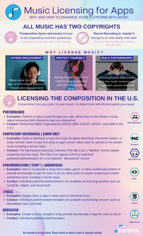 App Music Licensing - National Music Publishers’ Association